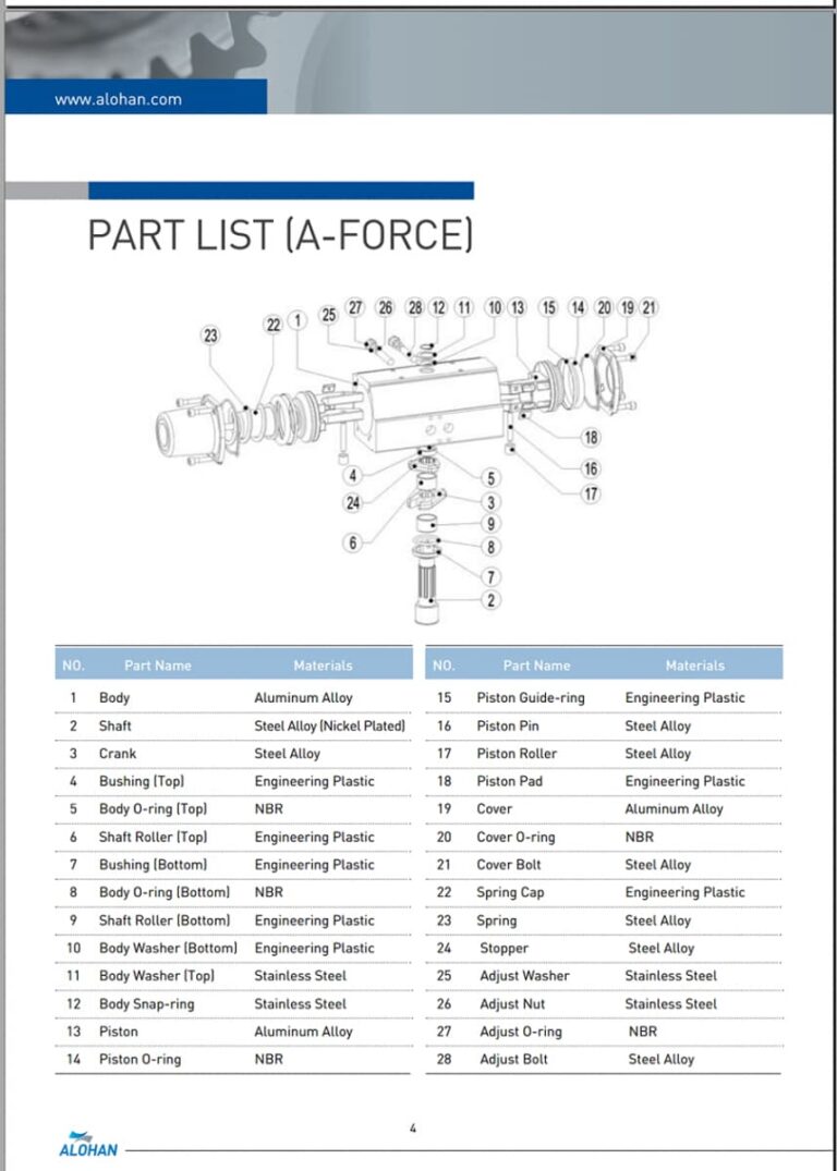 Bộ điều khiển khí nén ALOHAN - Thép Bảo Tín