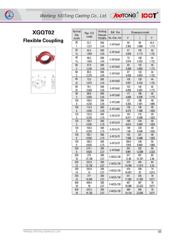 Catalogue phụ kiện nối rãnh 100tong mới nhất